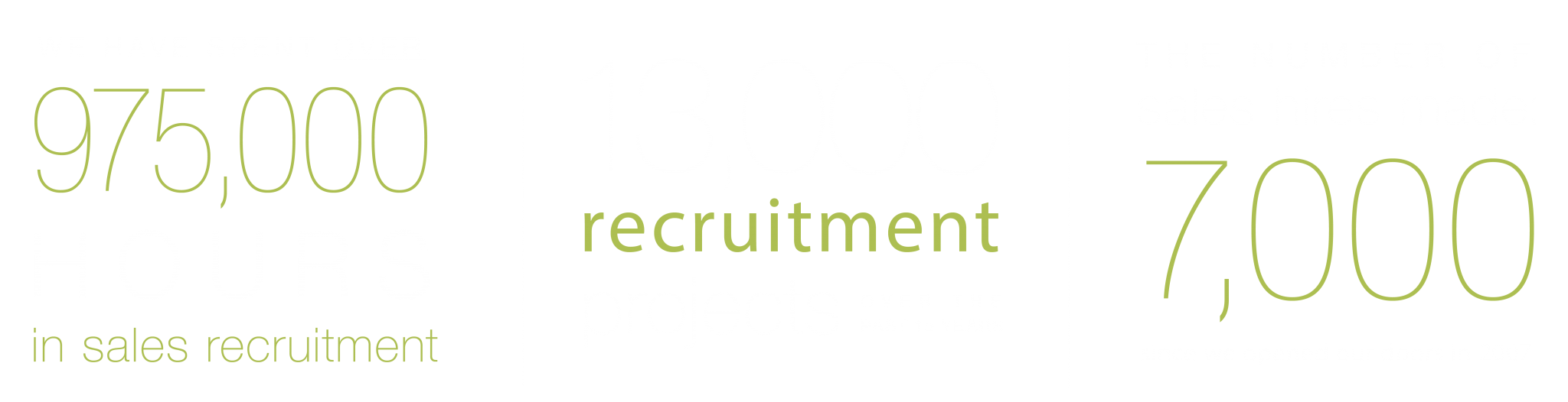 North America, Europe & Australia's Best Sales Recruitment Company
